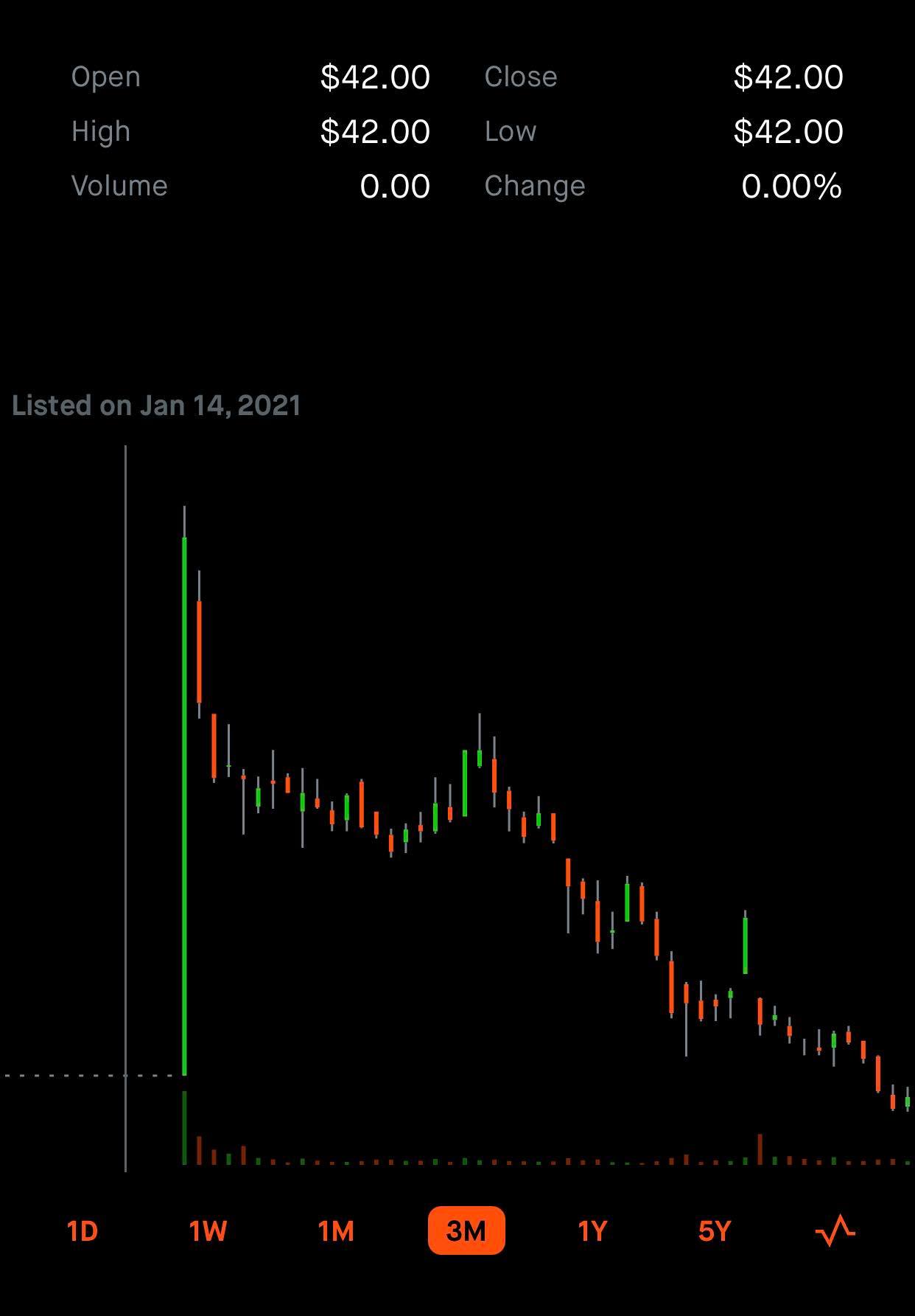 Poshmark’s IPO Stock is in Decline and Here's Why